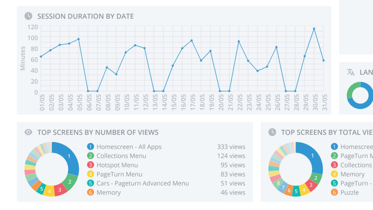 Analytics now available for Lightbox 3 - blackbox-av